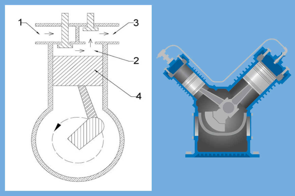 What is a reciprocating air compressor?