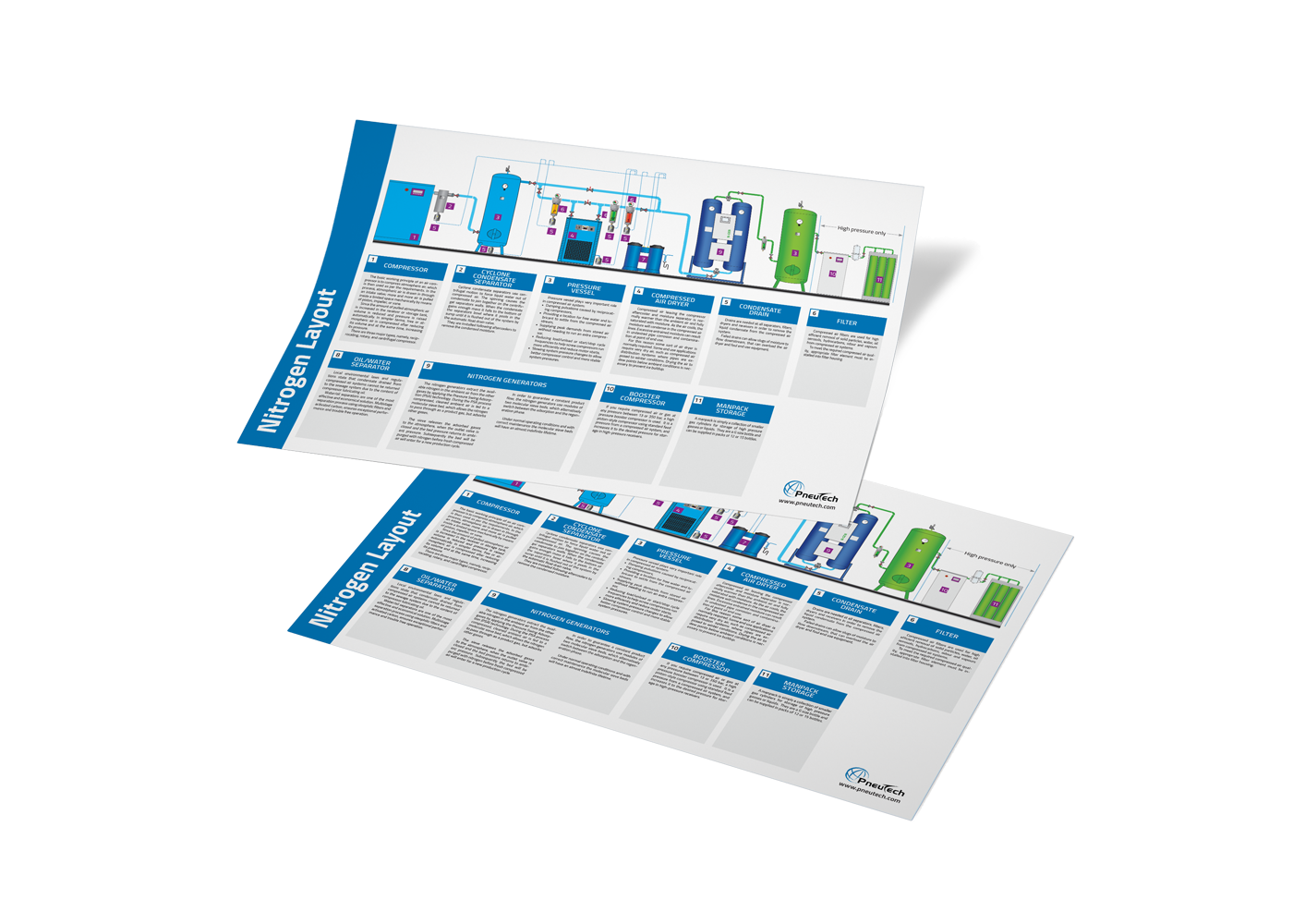 Nitrogen Generation Layout | Free Guidelines | IAS