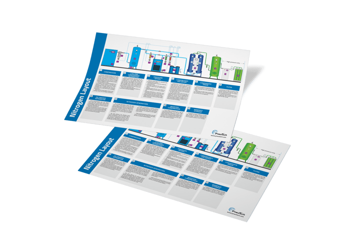 Nitrogen Generation Layout | Free Guidelines | IAS