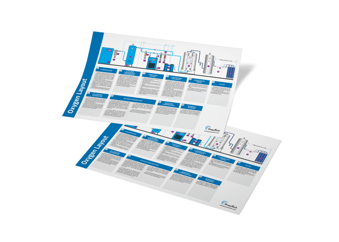 Oxygen Generation Layout | Free Guidelines | IAS