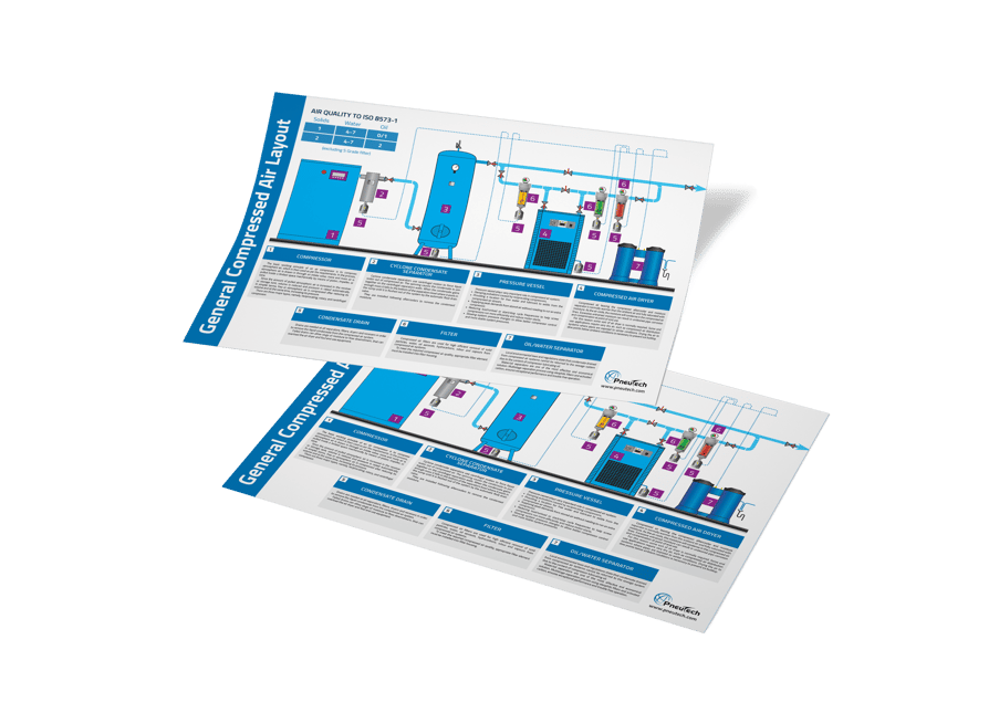 Compressed Air Layout | Free Guidelines | Industrial Air